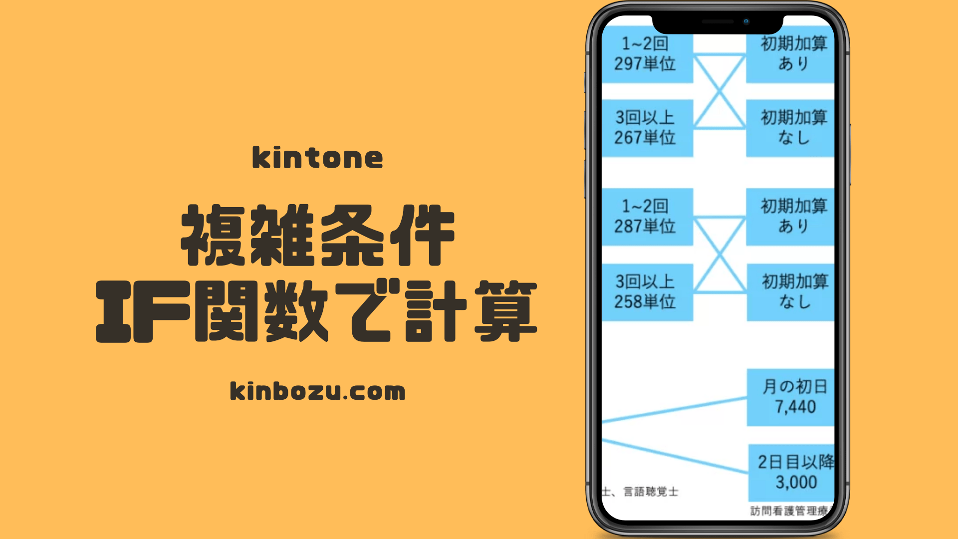 IF関数でキントーンでも複雑条件で計算可能 - キンボウズキントーンブログ